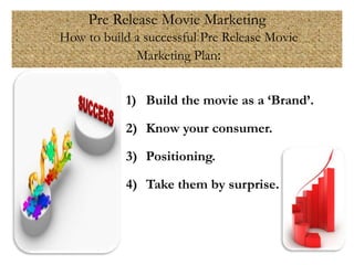 Pre release ppt | PPTX