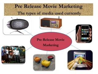 Pre release ppt | PPT