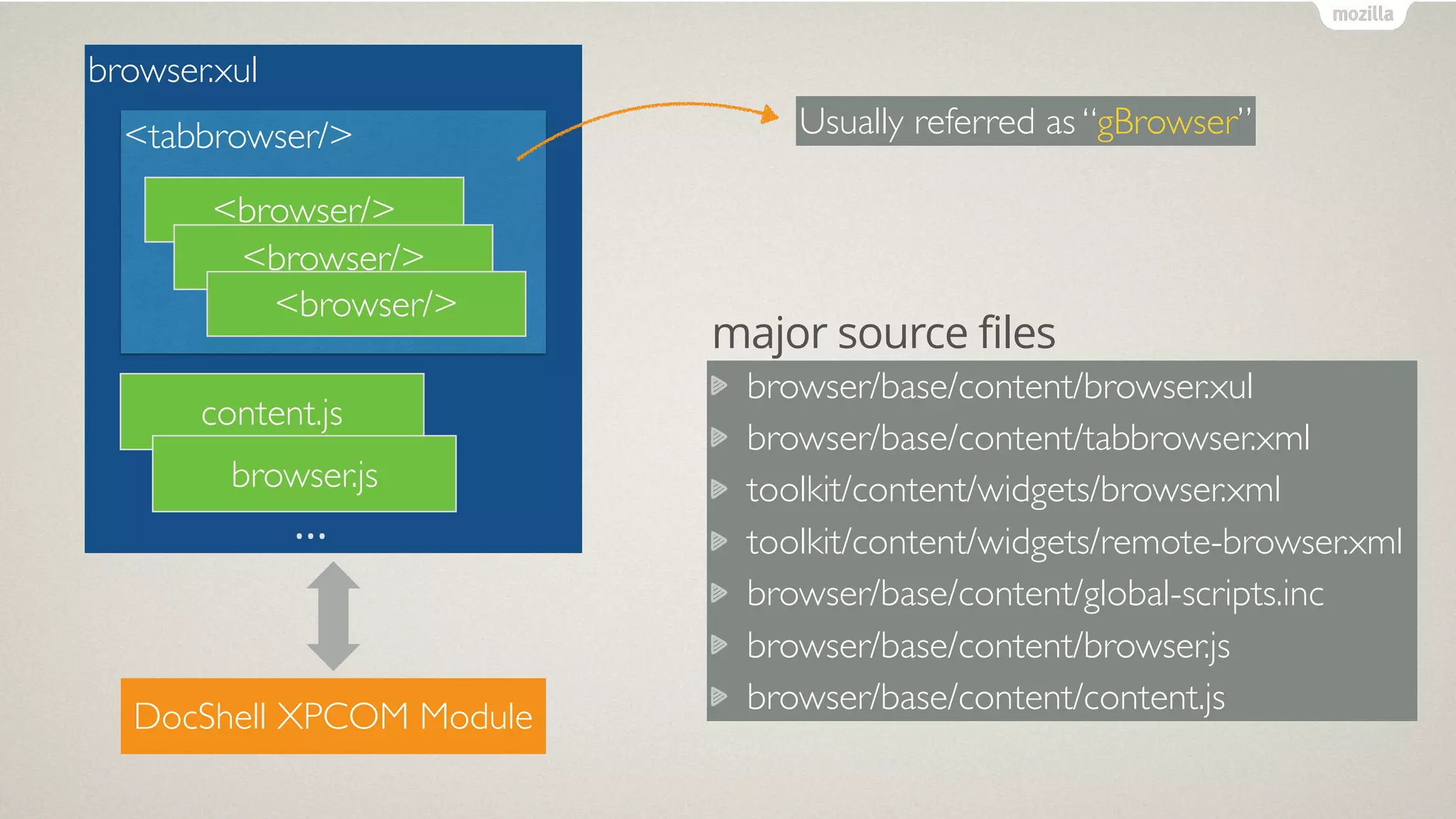 Prerendering: Revisit | PPT