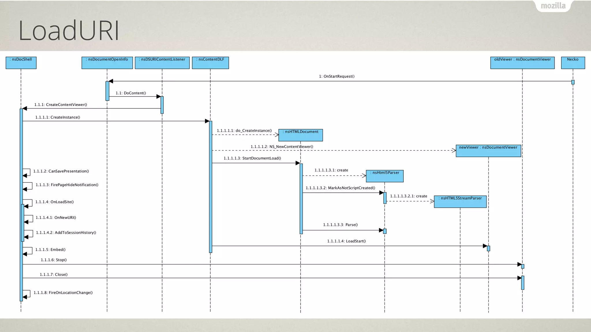 Prerendering: Revisit | PPT