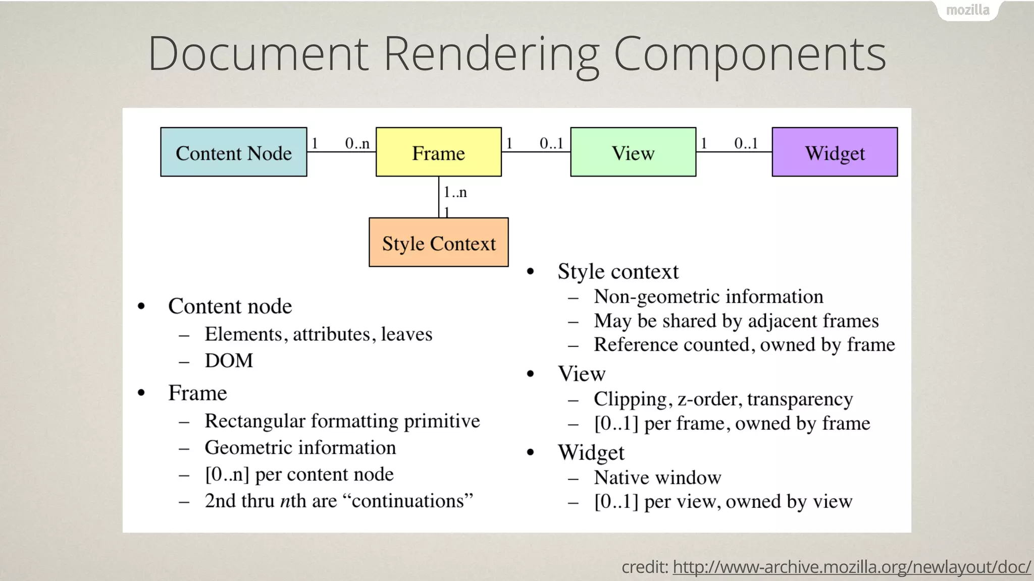 Prerendering: Revisit | PPT