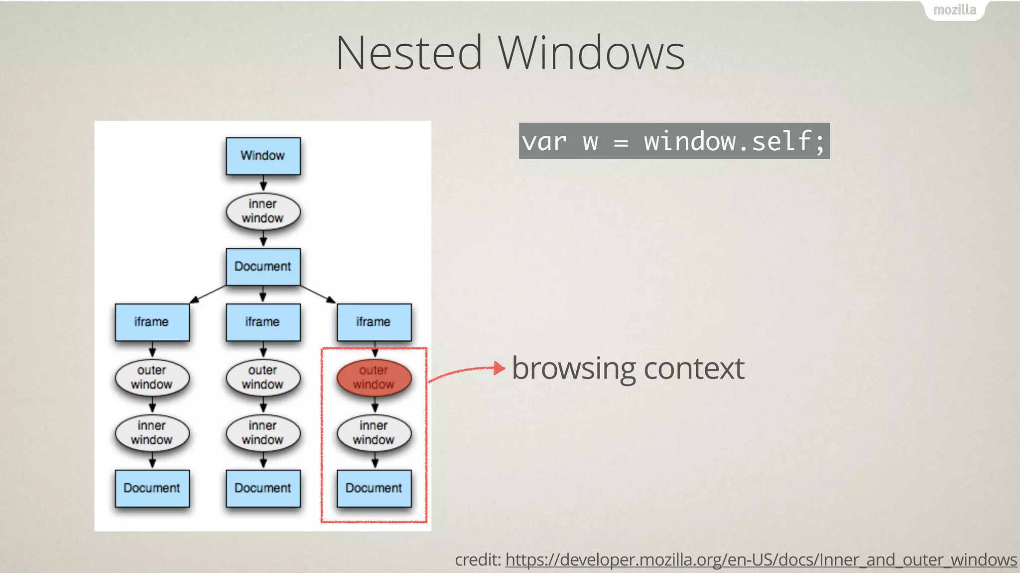 Prerendering: Revisit | PPT