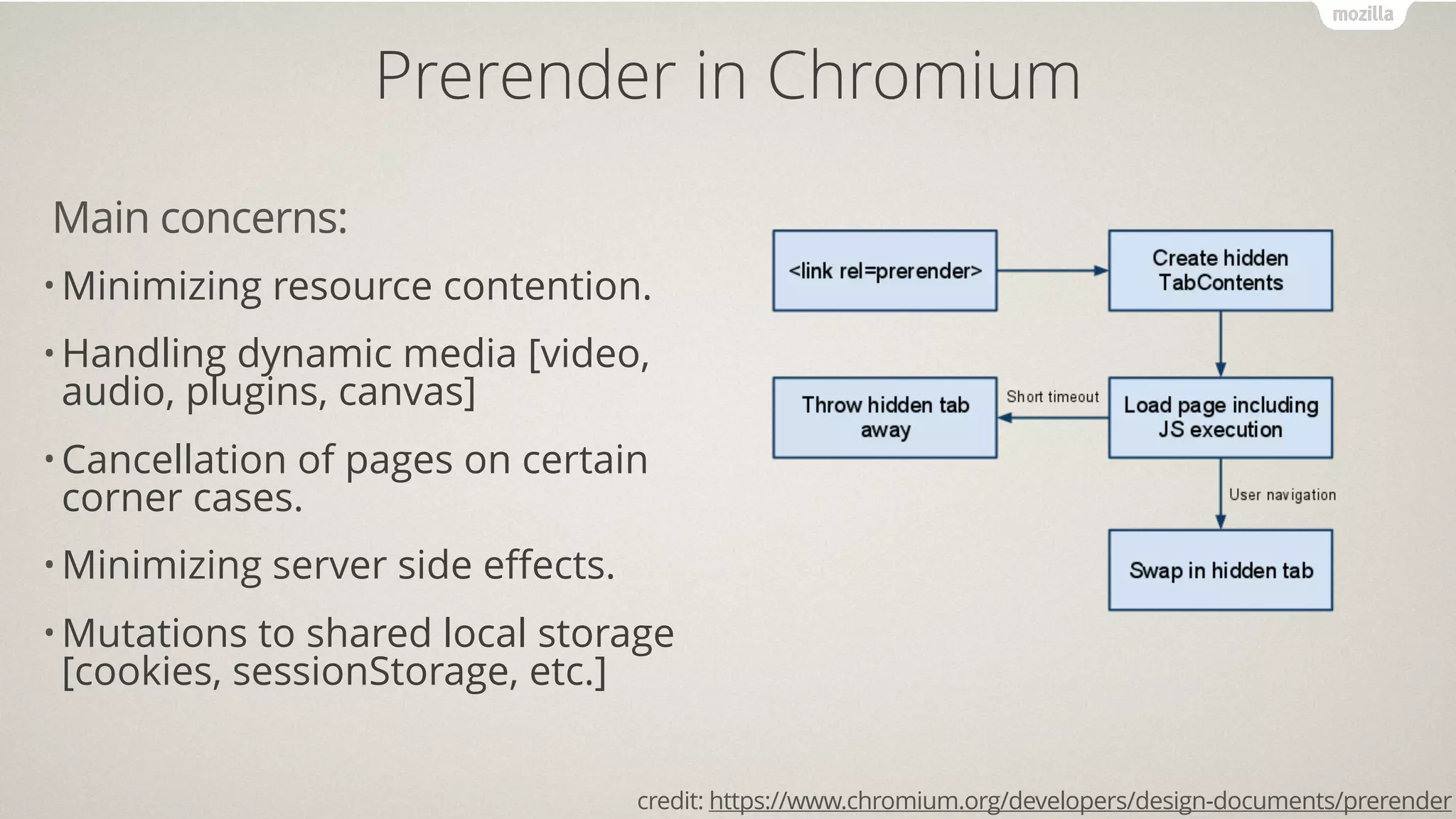Prerendering: Revisit | PPT