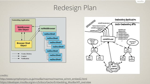 Prerendering: Revisit | PPT