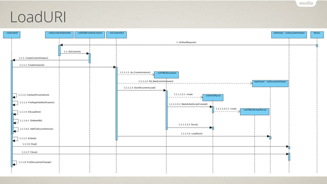 Prerendering: Revisit | PPT
