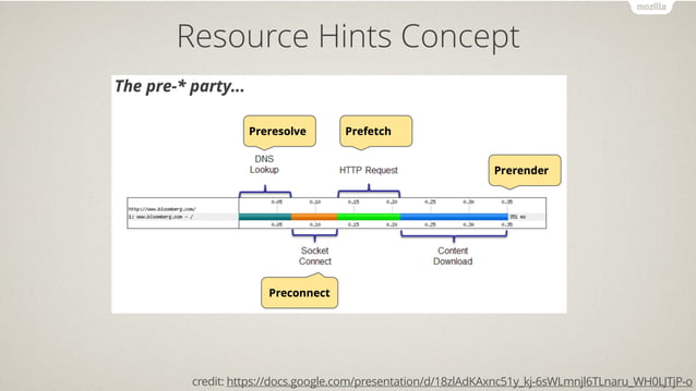 Prerendering: Revisit | PPT