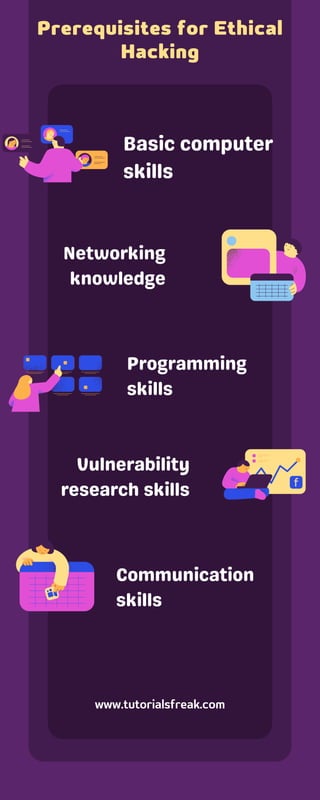 Prerequisites for Ethical Hacking | PDF