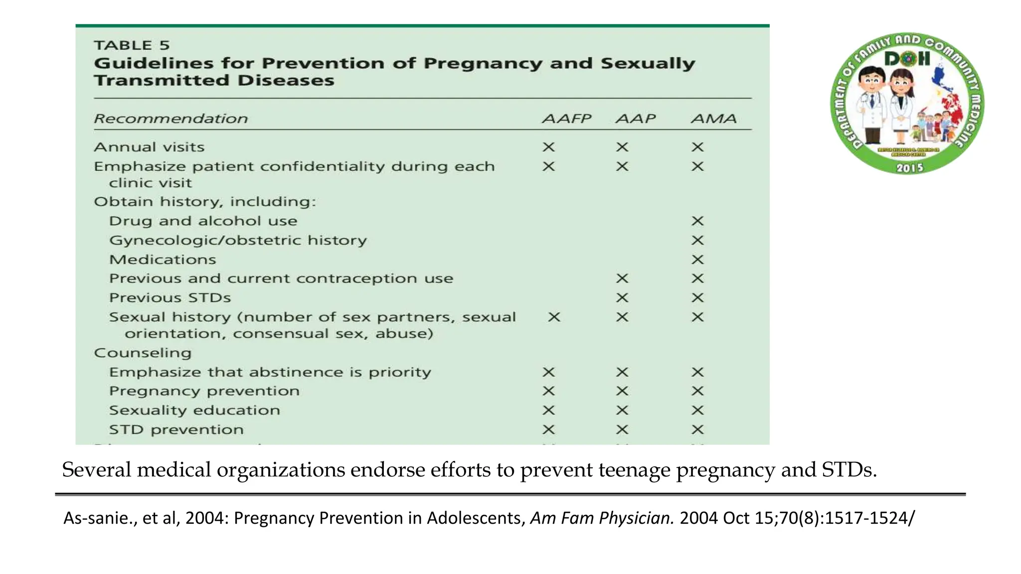 TEENAGE PREGNANCY PREVENTION AND AWARENESS | PPTX