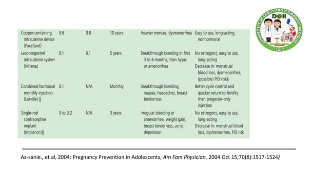 TEENAGE PREGNANCY PREVENTION AND AWARENESS | PPTX | Pregnancy ...