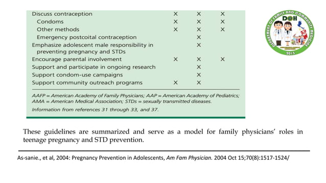 TEENAGE PREGNANCY PREVENTION AND AWARENESS | PPTX | Pregnancy ...