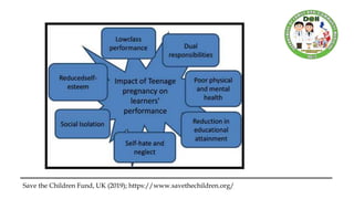 TEENAGE PREGNANCY PREVENTION AND AWARENESS | PPTX