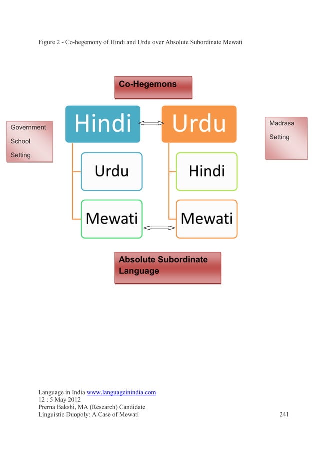 Linguistic Duopoly: A Case of Mewati | PDF | Hinduism | Religion ...