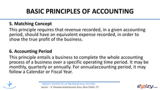 COMPUTER ACCOUNTING SOFTWARE- BASIC PRINCIPLES OF ACCOUNTING | PPT