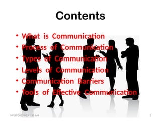EFFECTIVE COMMUNICATION COMMUNICATION GRADE 11.pptx