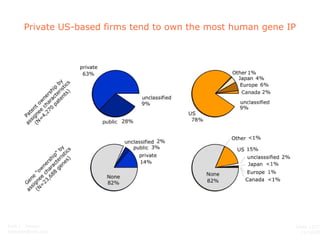 The intellectual property landscape of the human genome | PPT