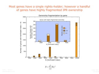 The intellectual property landscape of the human genome | PPT