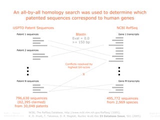 The intellectual property landscape of the human genome | PPT