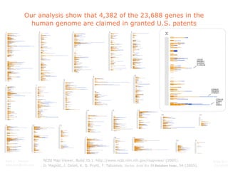The intellectual property landscape of the human genome | PPT