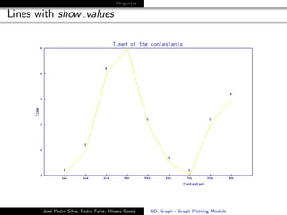 GD::Graph - Graph Plotting Module | PPT