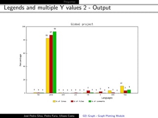GD::Graph - Graph Plotting Module | PPT