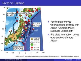 Visualization of the seismic waves and permanent displacements | PPT