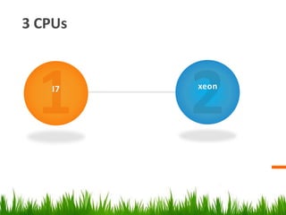 intel Processor i7, xeon | PDF