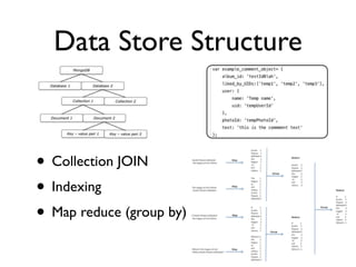 MongoDB NoSQL DBMS | PPT