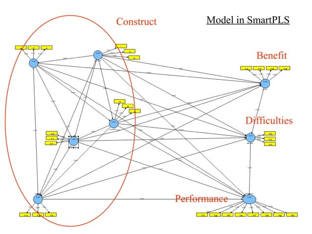 SmartPLS presentation | PPT | Computer Software and Applications ...