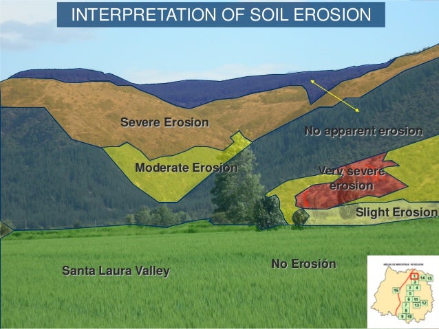 Determination of current and potential soil erosion of Chile Eugenio