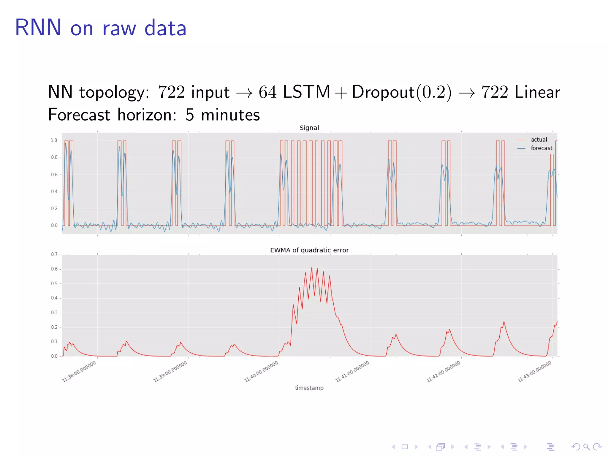 Deep Learning And Feature Extraction For Time Series Forecasting Pdf