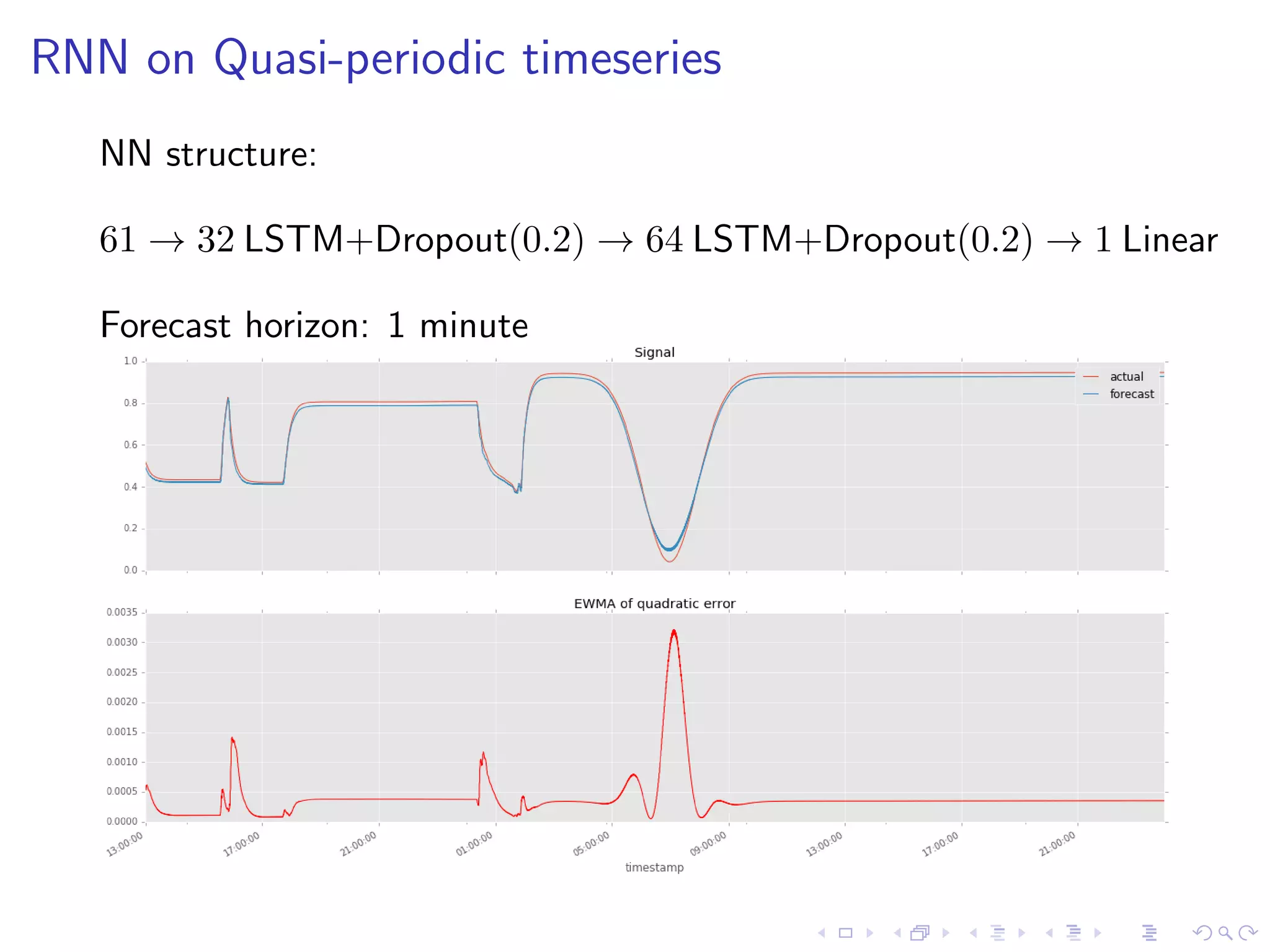 Deep Learning And Feature Extraction For Time Series Forecasting Pdf