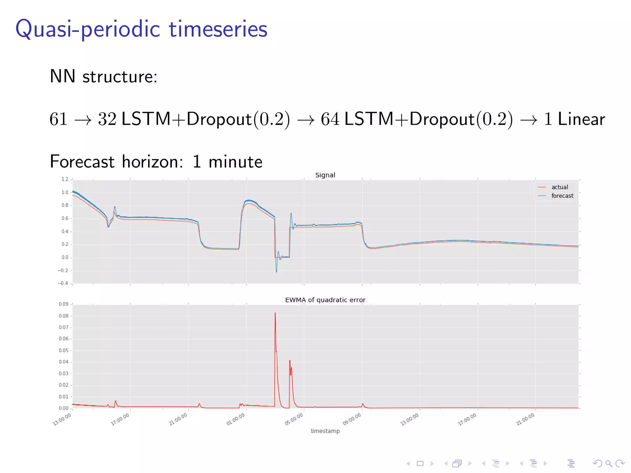 Deep learning and feature extraction for time series forecasting | PDF