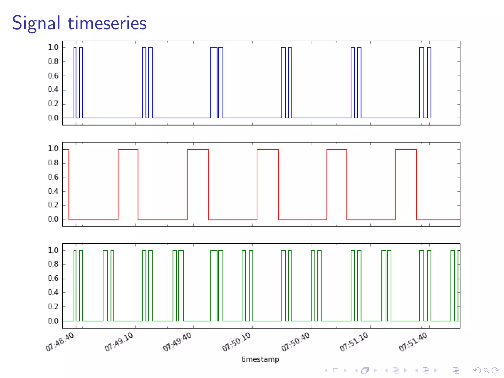 Deep Learning And Feature Extraction For Time Series Forecasting Pdf