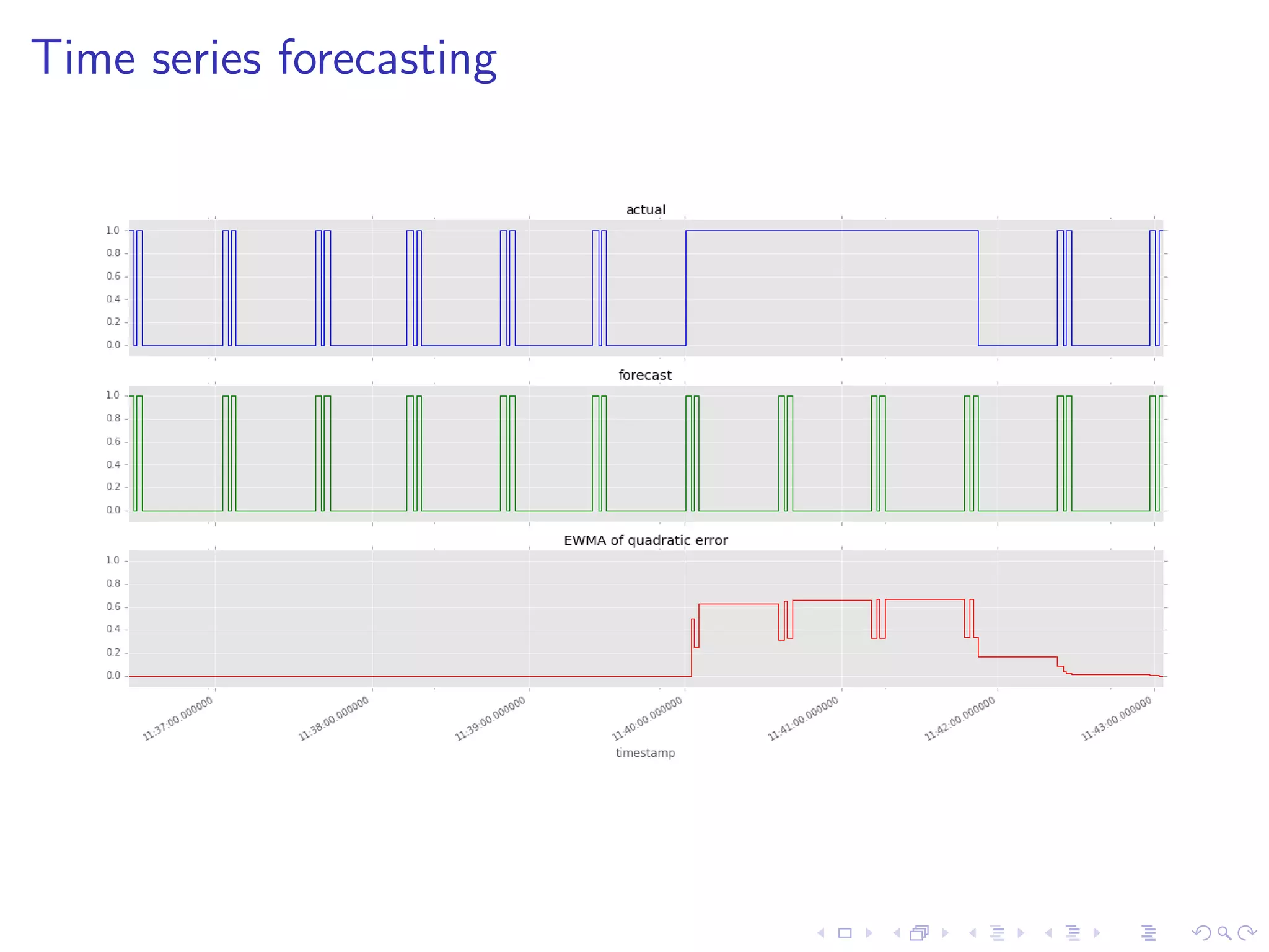 Deep Learning And Feature Extraction For Time Series Forecasting Pdf 6529
