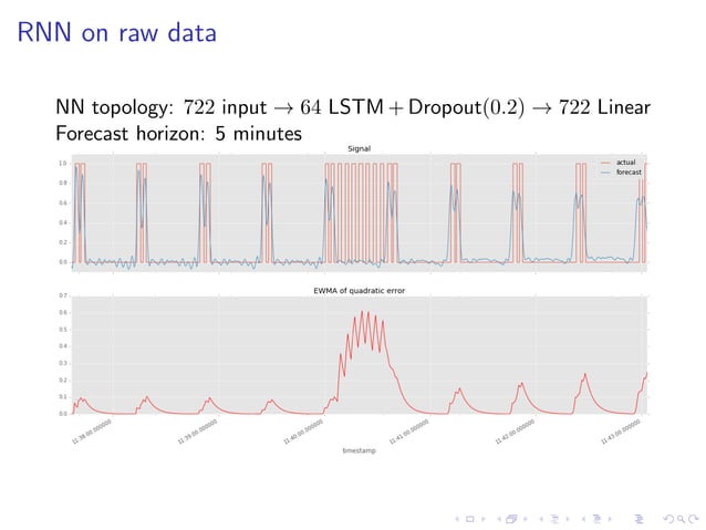 Deep learning and feature extraction for time series forecasting | PDF