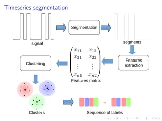Deep learning and feature extraction for time series forecasting | PDF