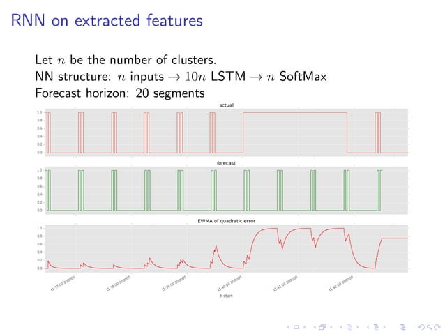 Deep learning and feature extraction for time series forecasting | PDF