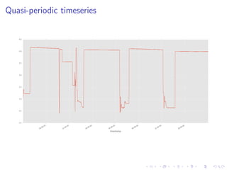 Deep learning and feature extraction for time series forecasting | PDF