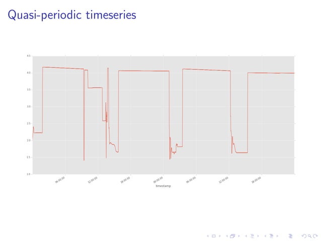 Deep learning and feature extraction for time series forecasting | PDF