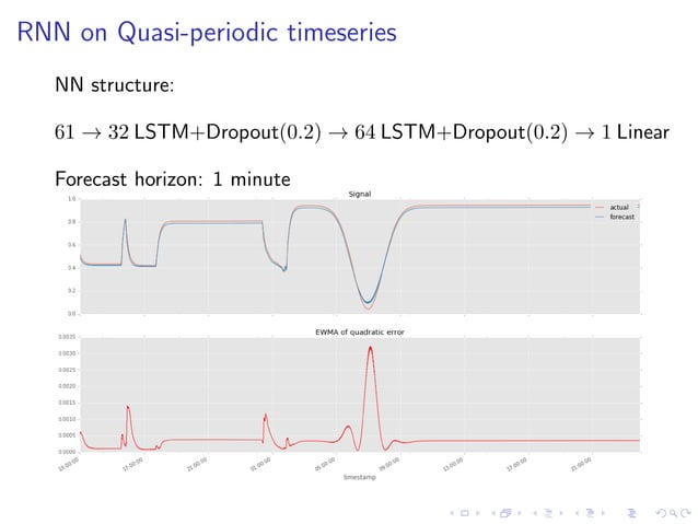 Deep learning and feature extraction for time series forecasting | PDF
