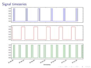 Deep learning and feature extraction for time series forecasting | PDF