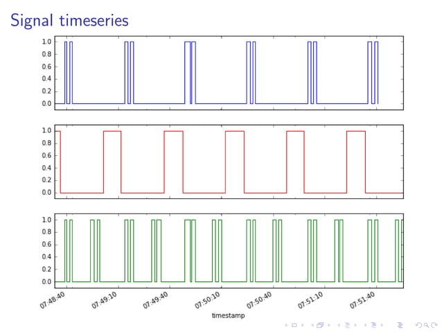 Deep Learning And Feature Extraction For Time Series Forecasting Pdf 8377