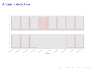 Deep learning and feature extraction for time series forecasting | PDF