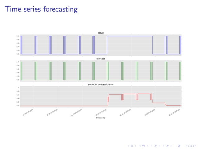 Deep Learning And Feature Extraction For Time Series Forecasting Pdf