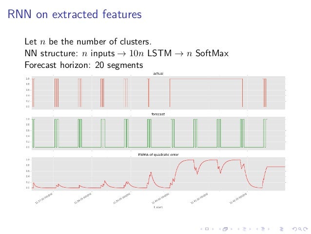 Deep Learning And Feature Extraction For Time Series Forecasting