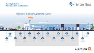 Presentazione Interflex | PPT