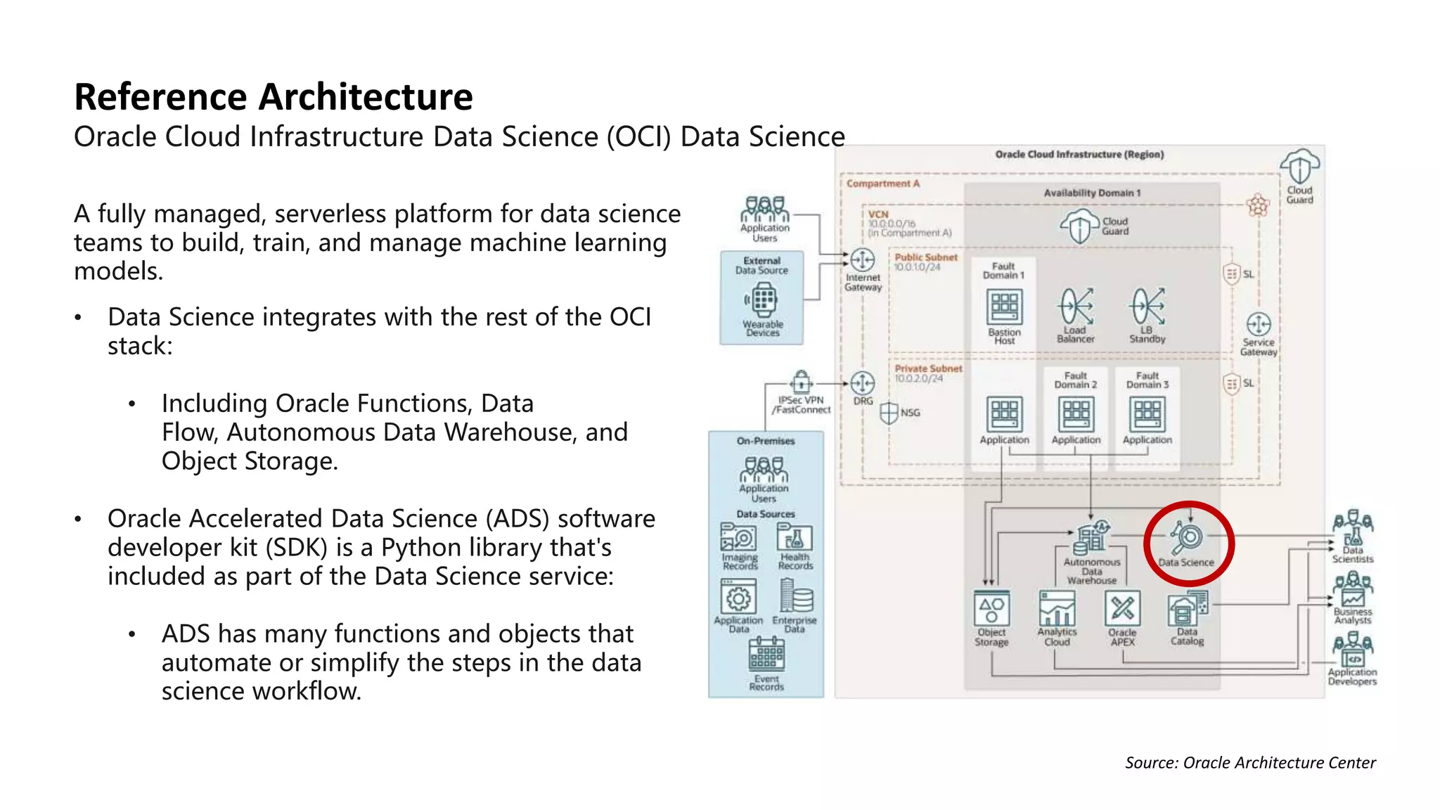 Why Data Science Service? | PPT