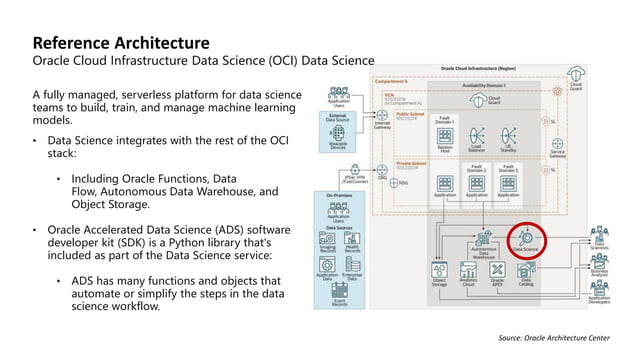 Why Data Science Service? | PPT