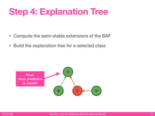 Arg-XAI: a Tool for Explaining Machine Learning Results | PDF