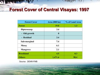Pres. 1 Current Forest Situation in the Philippines1.ppt
